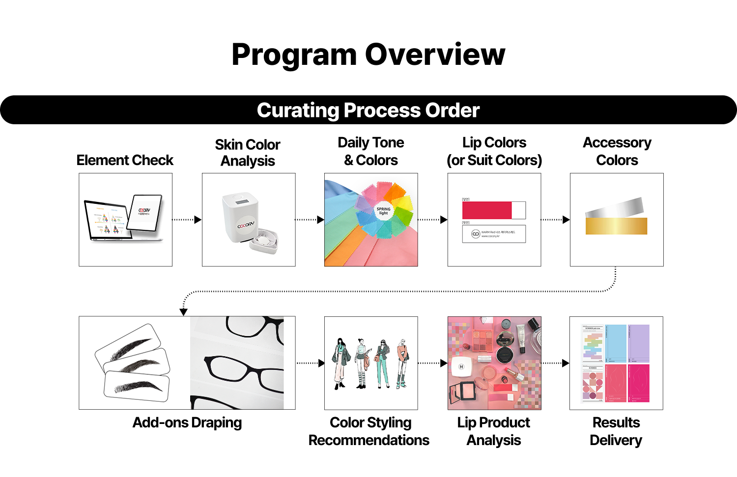 Personal Color Analysis + Best Add-ons Package (Myeongdong Branch ...